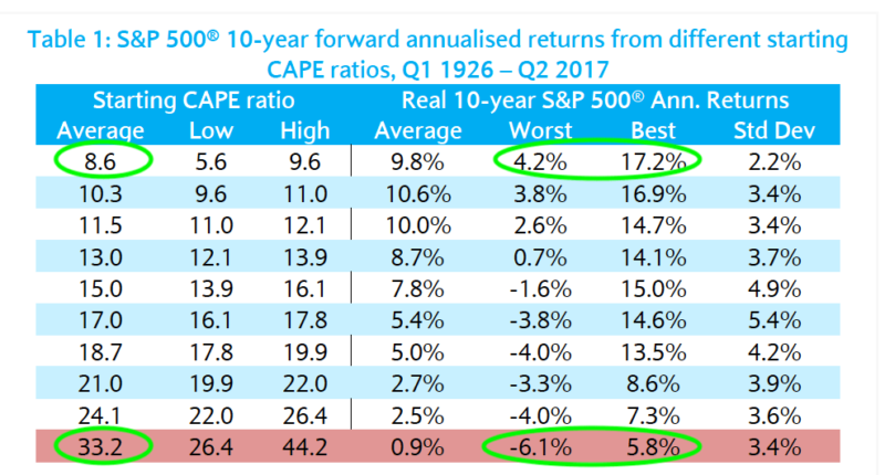 CAPE ratio by country: how to find and use global stock valuation data ...
